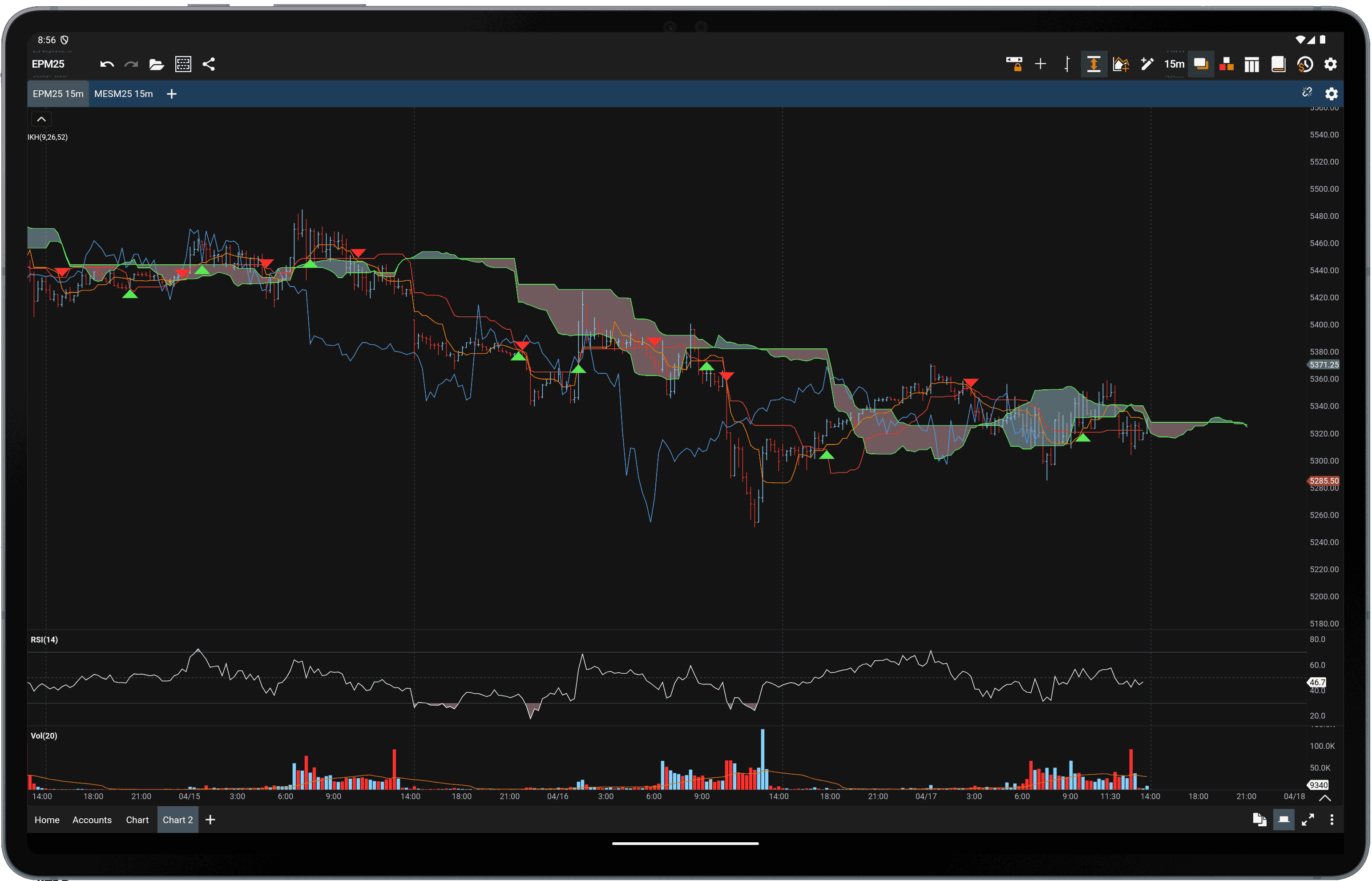 MotiveWave® | Best Professional Trading Platform