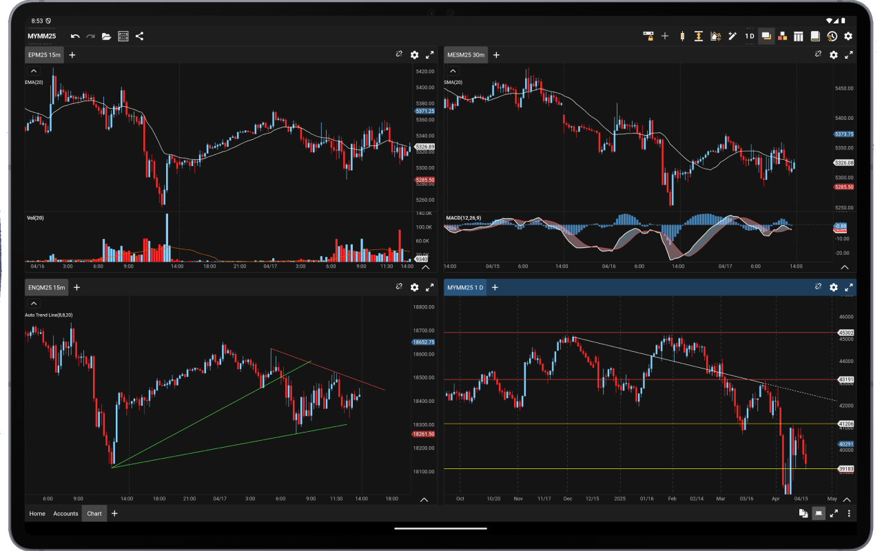 MotiveWave® | Best Professional Trading Platform